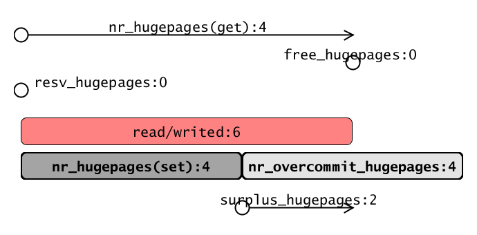 hugepage_note_大页内存笔记_config hugetlbfs=y-CSDN博客