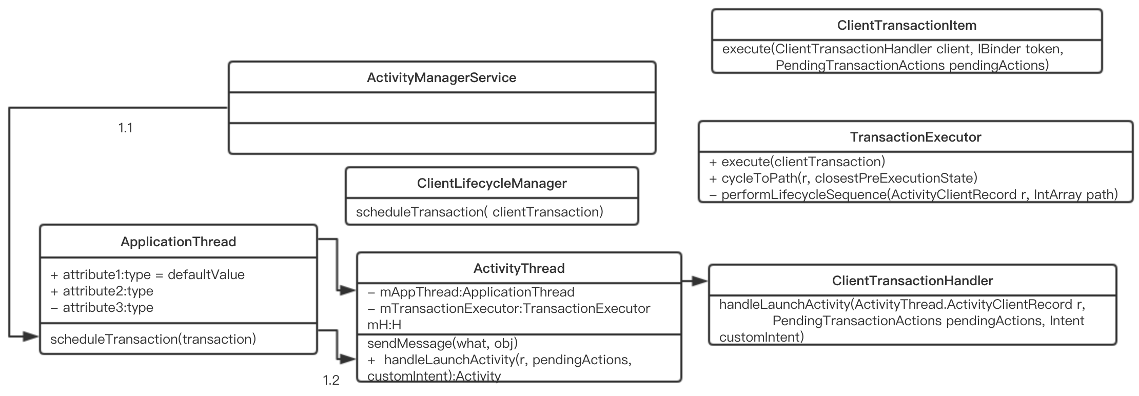 从源码角度分析Activity的生命周期时序怎么触发的(onCreate onStart onResume onPause onStop ...