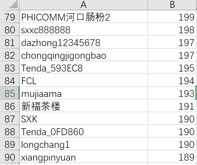 关于wordcloud采坑_基于wordcloud2包绘制词云图 如何保存pdf-CSDN博客