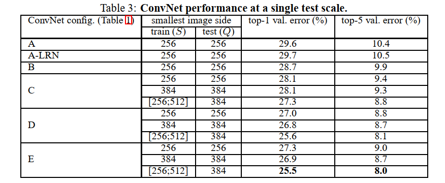 TensorFlow实战 7 VGGNet神经网络（ILSVRC-2014 classification 2nd and location 1st）_vggnet 7-CSDN博客