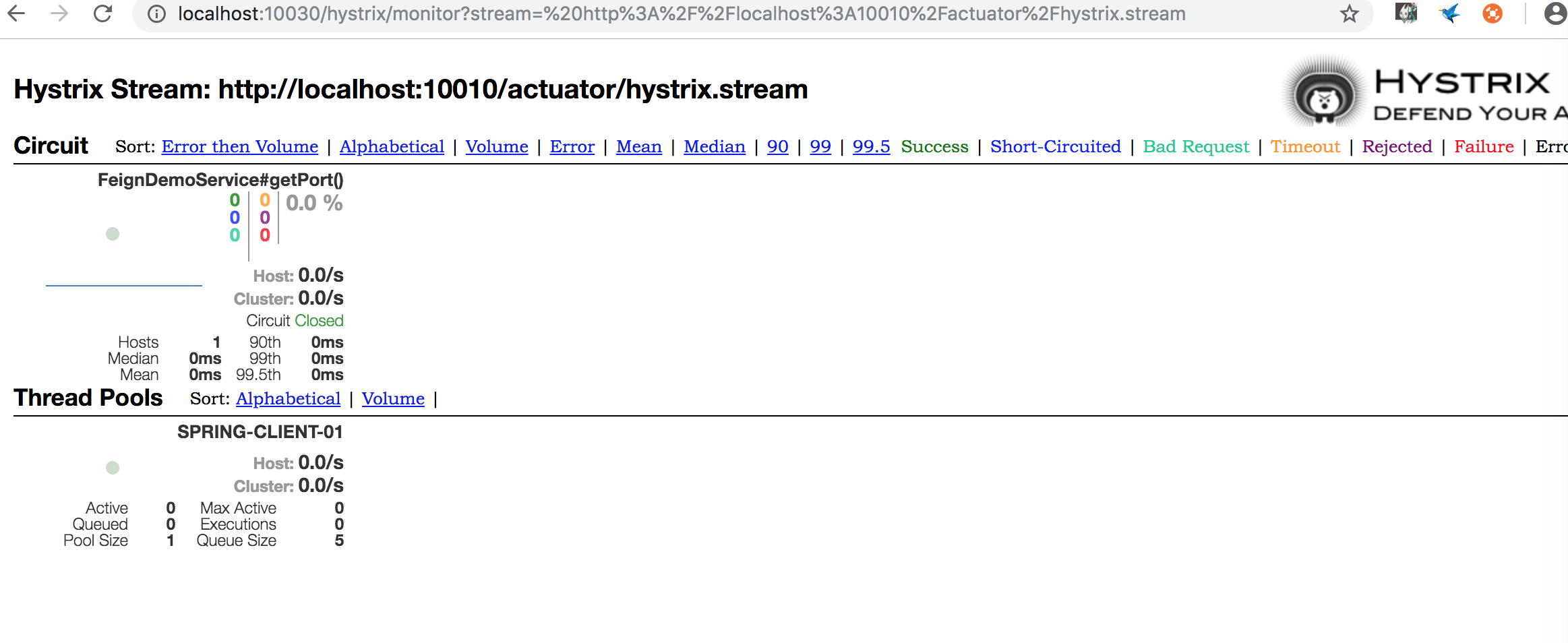 SpringCloud 熔断器仪表盘 Hystrix Dashboard实现_ribbon 负载均衡加入hystrix dashboard监控配置-CSDN博客
