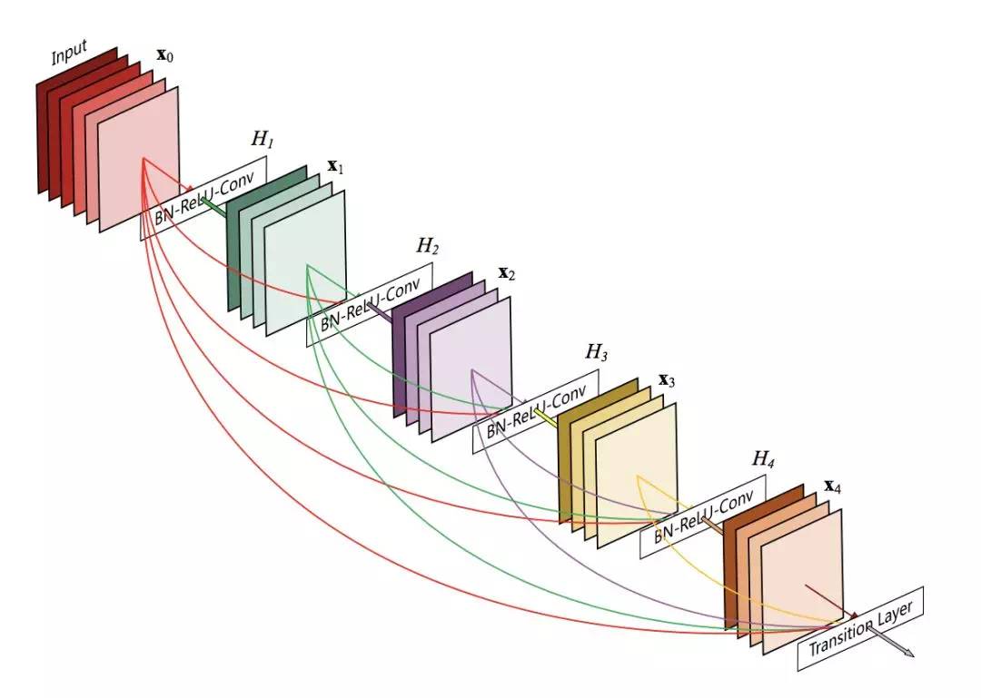 【完结】总结12大CNN主流模型架构设计思想_cnn经典模型架构-CSDN博客