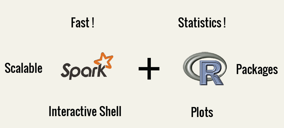 SparkR的安装配置以及数据分析_sparkr数据分析-CSDN博客