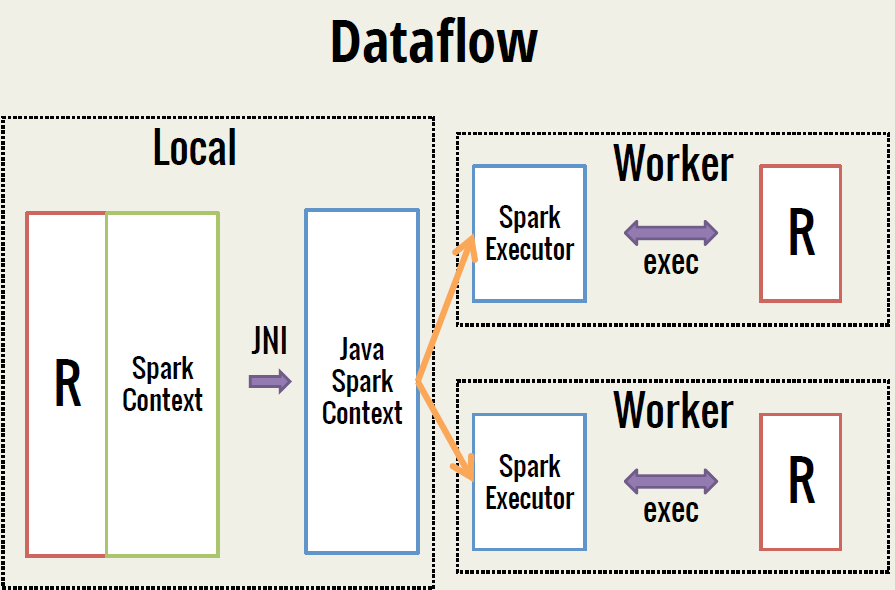 SparkR的安装配置以及数据分析_sparkr数据分析-CSDN博客