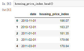 python预测房价_基于python+mysql+html的房屋价格预测-CSDN博客