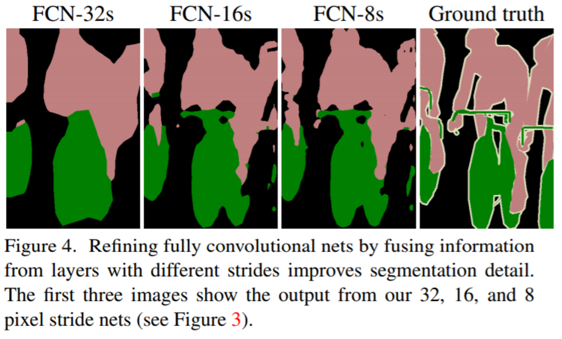 这就是神经网络 9：深度学习-语义分割-FCN、U-Net、SegNet_非u形神经网络-CSDN博客