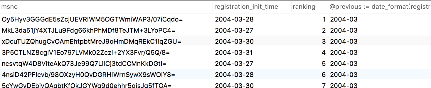 KKBOX音乐——数据分析，用户研究与填坑指南_kkbox-music-dataset-CSDN博客