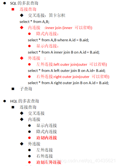 Hibernate的查询数据库方法「已注销」的博客 Csdn博客hibernate 数据库查询 7317
