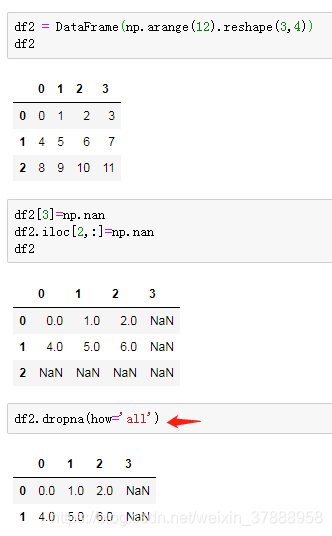 【python数据分析】 数据清洗与整理 Python数据清洗和规整化 Csdn博客