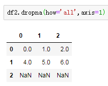 【python数据分析】-数据清洗与整理_xxjcyh的博客-CSDN博客