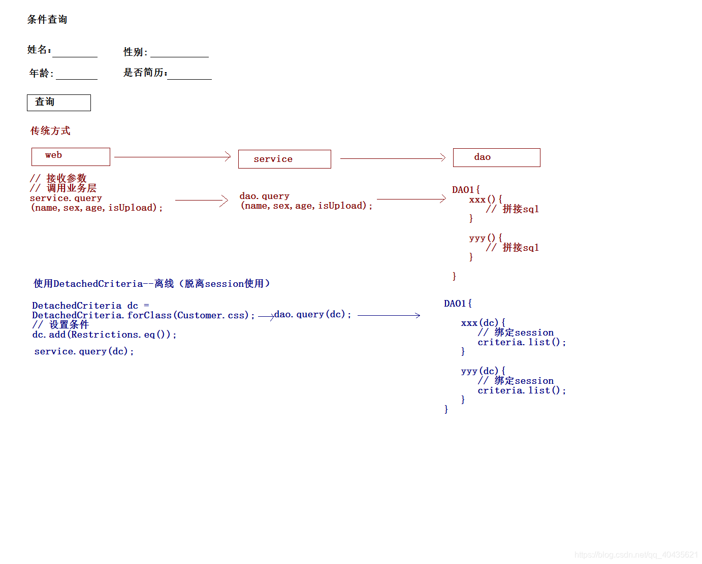 Hibernate的查询数据库方法「已注销」的博客 Csdn博客hibernate怎么查询数据库 6091