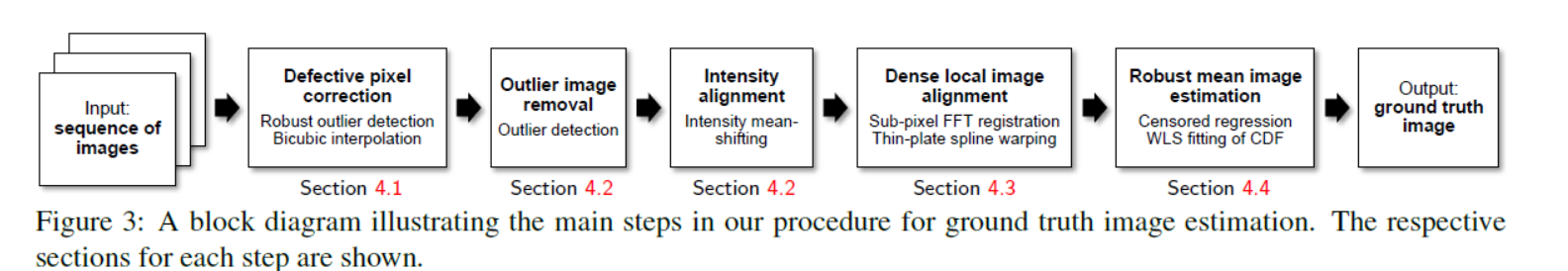 hqdn3d 视频降噪算法 - 程序员大本营