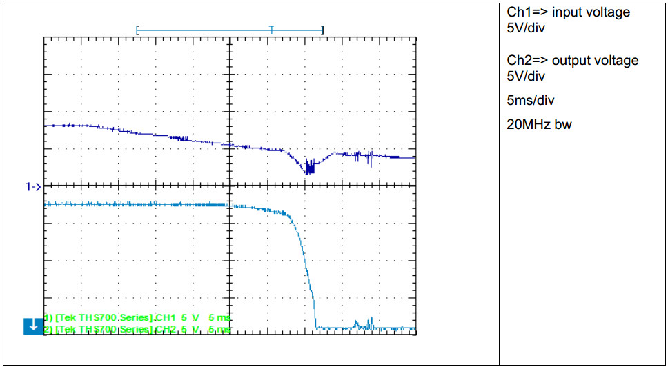 开关稳压器详解（六）－Buck降压型开关稳压器测试_buck重载大小-CSDN博客