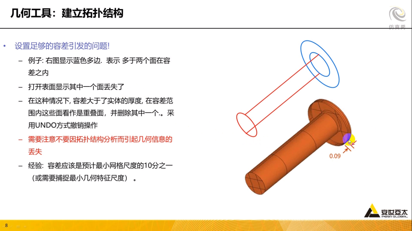 ICEM CFD学习笔记（2）_scdm导入icem-CSDN博客