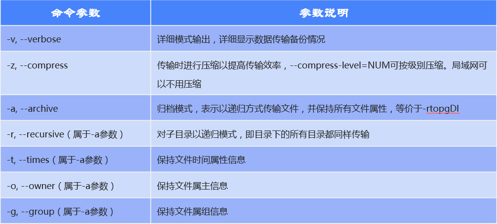 Rsync服务三种工作方式介绍及Rsync命令参数详解_rsync push pull-CSDN博客