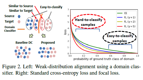 论文笔记：Strong-Weak Distribution Alignment for Adaptive Object Detection-CSDN博客