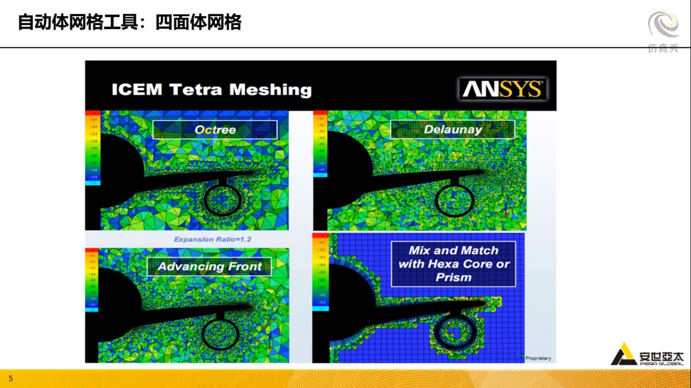 ICEM CFD笔记（3）_icem cfd中命名按顺序点-CSDN博客
