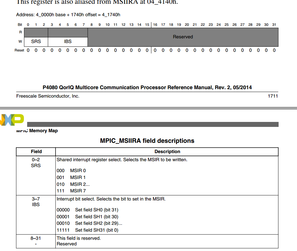 SylixOS freescale powerpc p4080 pci msi 中断驱动_sylixos pcie msi-CSDN博客
