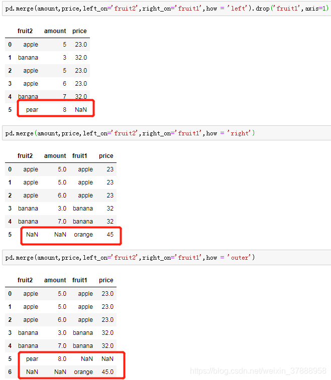 【python数据分析】 数据清洗与整理xxjcyh的博客 Csdn博客