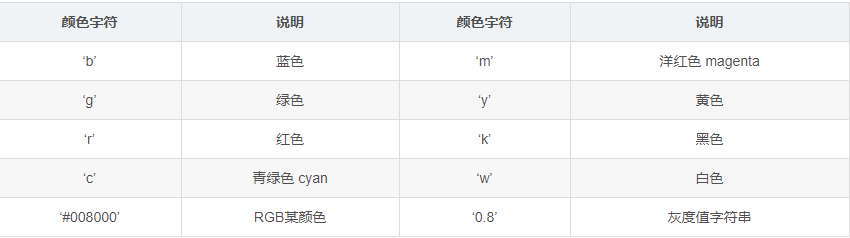 【data Mining】机器学习三剑客之matplotlib常用算法总结上matplotlib运用的算法 Csdn博客