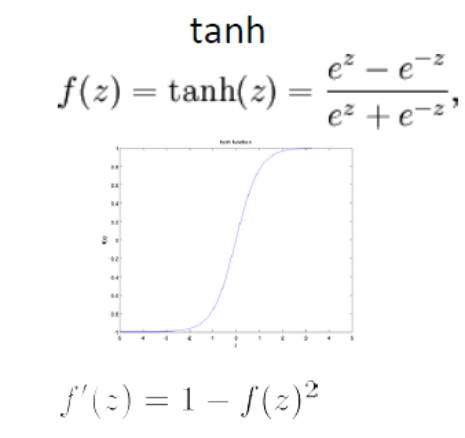 tf.nn.tanh 双曲正切曲线_双曲正切函数曲线-CSDN博客