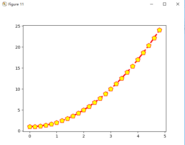 【data Mining】机器学习三剑客之matplotlib常用算法总结上matplotlib运用的算法 Csdn博客