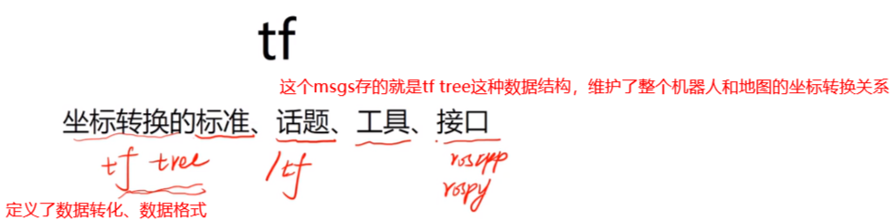 ros tf tree 基础-CSDN博客