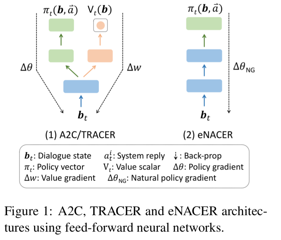 对话系统论文集（10）-改进A3C算法_zixufang的博客-CSDN博客