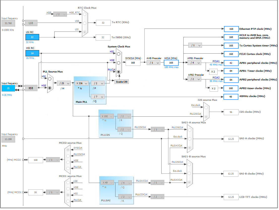 总结：CubeMx 生成的USB CDC程序 USB设备描述符请求失败_stm32cubemx usb设备描述符请求失败-CSDN博客