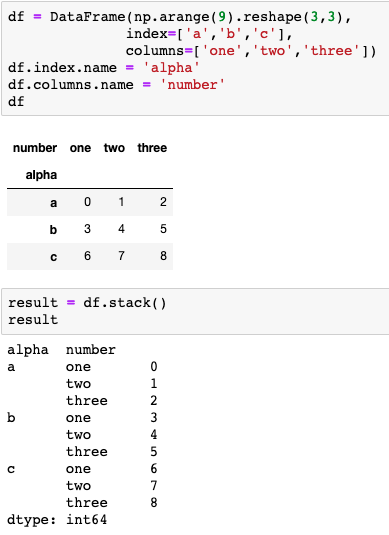 【python数据分析】-数据清洗与整理python数据分析-数据清洗与整理_数据清理的第一步是检查数据是否存在缺失值的方法是谁提出来的-CSDN博客