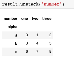 【python数据分析】-数据清洗与整理_xxjcyh的博客-CSDN博客