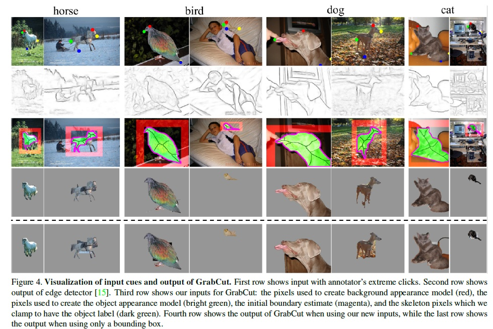 【DEXTR】Deep Extreme Cut：From Extreme Points to Object Segmentation ...