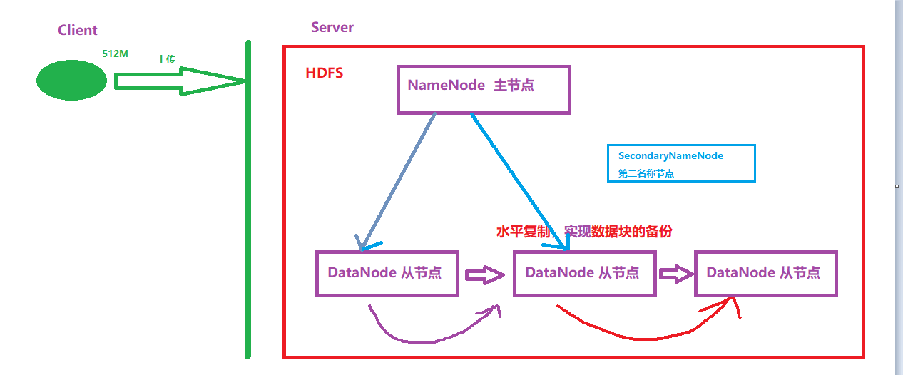 Hadoop的体系结构简介hadoop体系结构 Csdn博客 