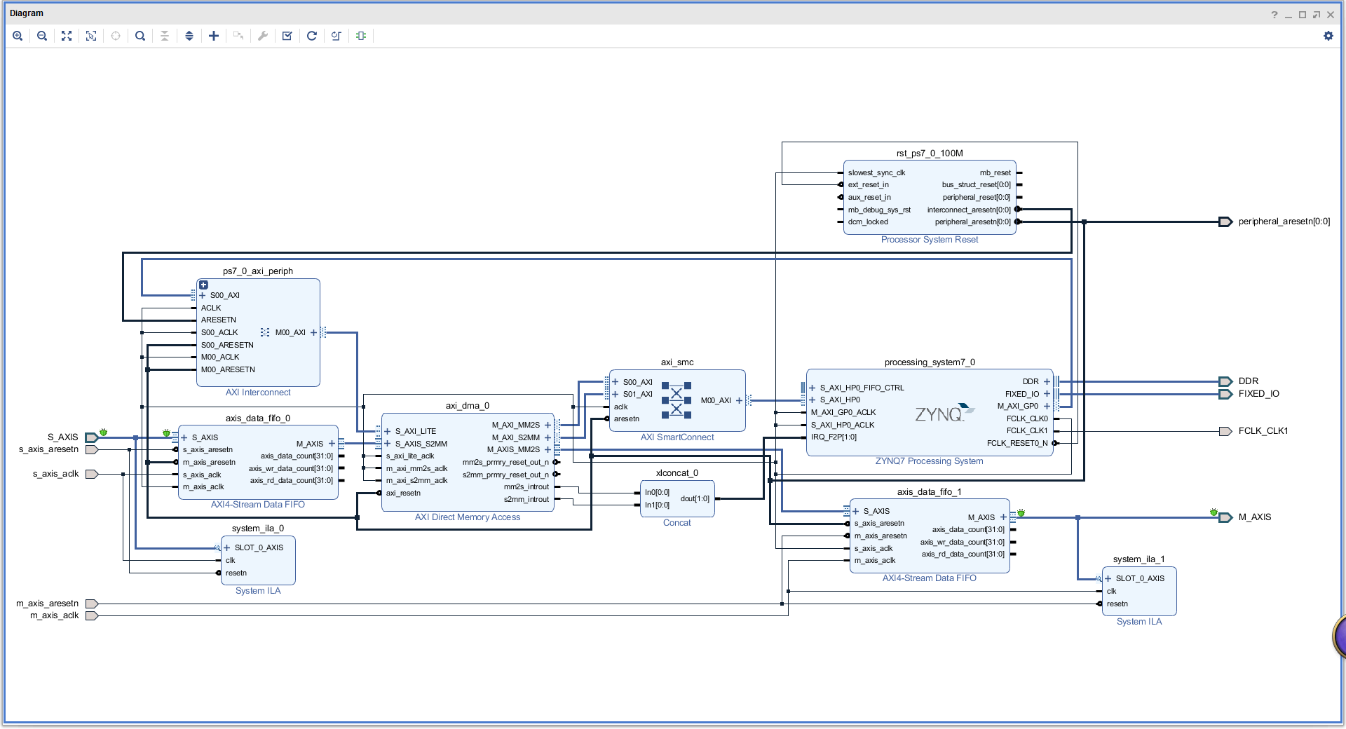 【JokerのZYNQ7020】AXI_DMA_PL_PS。_axi tkeep信号作用-CSDN博客