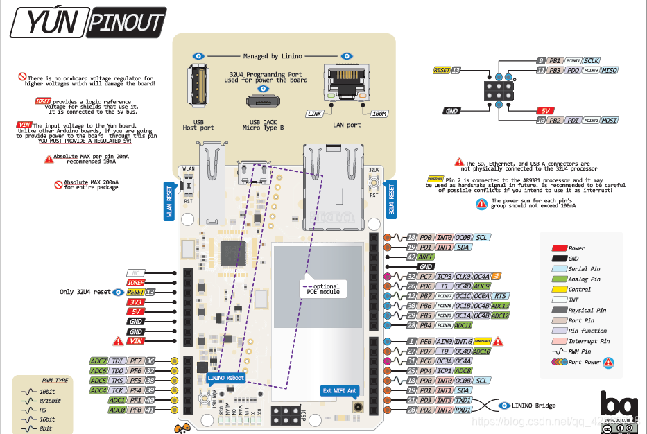 Arduino中断例程及常用arduino开发板中断引脚汇总arduino 32u4 中断引脚 Csdn博客