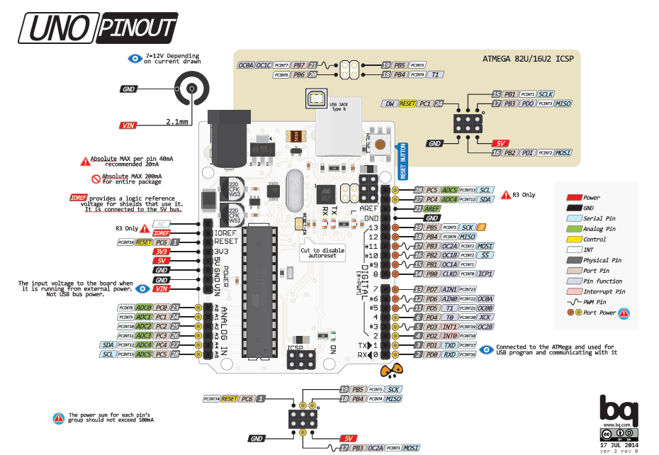 Arduino中断例程及常用arduino开发板中断引脚汇总arduino 32u4 中断引脚 Csdn博客