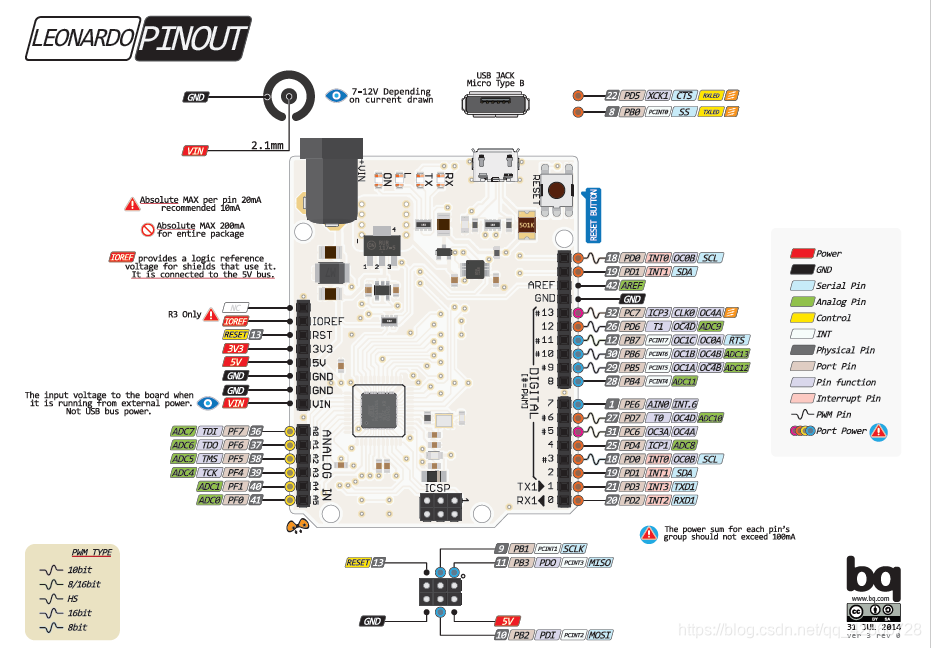 Arduino中断例程及常用arduino开发板中断引脚汇总arduino 32u4 中断引脚 Csdn博客