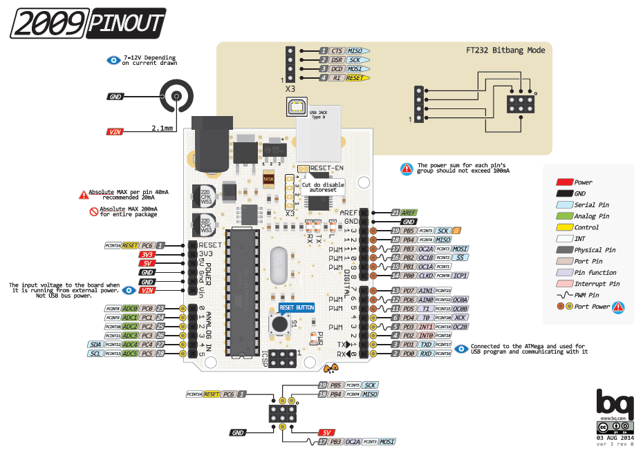 Arduino中断例程及常用arduino开发板中断引脚汇总arduino 32u4 中断引脚 Csdn博客