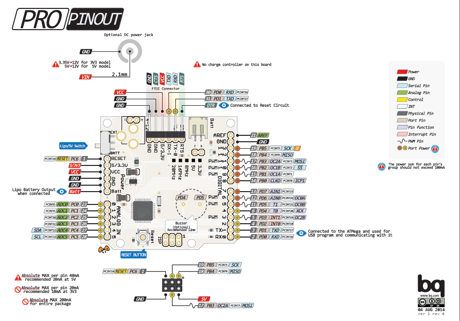 Arduino中断例程及常用arduino开发板中断引脚汇总 Arduino 32u4 中断引脚 Csdn博客