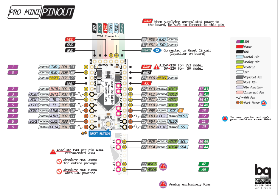 Arduino中断例程及常用arduino开发板中断引脚汇总_arduino 32u4 中断引脚-CSDN博客