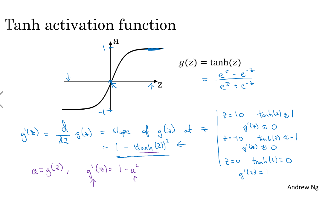 tanh函数图像以及求导_tanh图像-CSDN博客