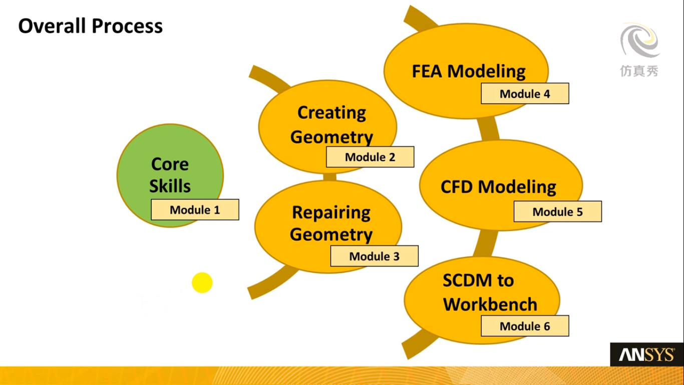 SCDM学习笔记（1）-CSDN博客