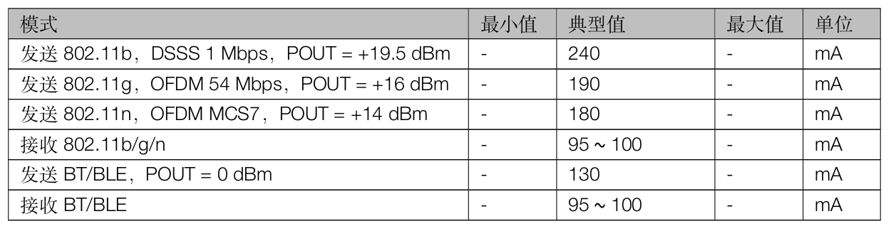 Esp32 学习笔记（二十）rtc 和低功耗管理esp32 Rtc备份寄存器 Csdn博客 