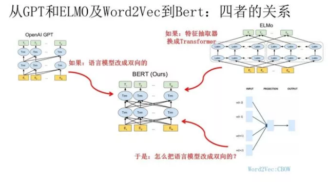 深度学习——NLP中词的表示方法&word embedding&word2vec_qq_34872215的博客-CSDN博客