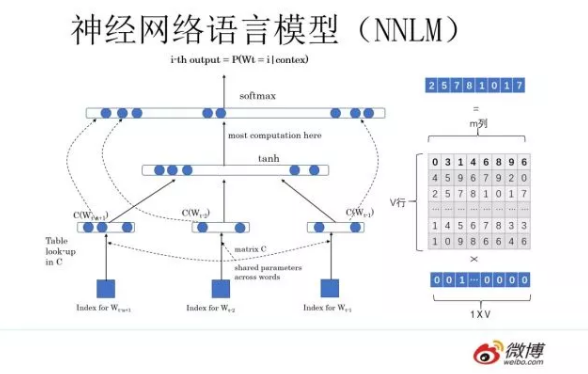 深度学习——NLP中词的表示方法&word embedding&word2vec_qq_34872215的博客-CSDN博客