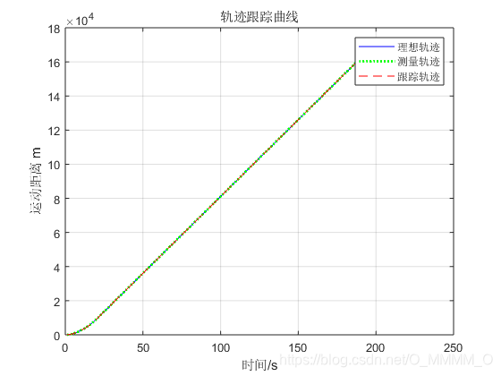 交互式多模型 Imm的原理及代码实现(matlab) Csdn博客