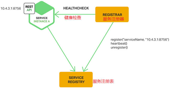 Netflix Eureka 简介、架构原理、及服务发现_netflix eureka-CSDN博客