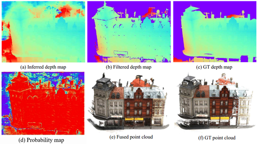 【paper reading】MVSNet: Depth Inference for Unstructured Multi-view Stereo-CSDN博客