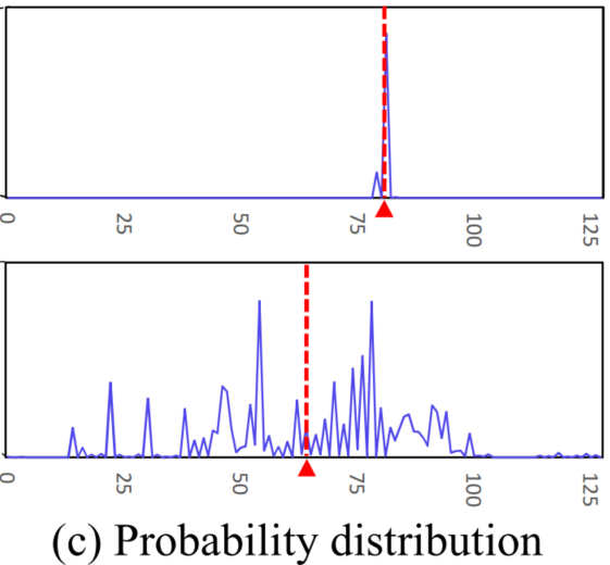 【paper reading】MVSNet: Depth Inference for Unstructured Multi-view Stereo-CSDN博客