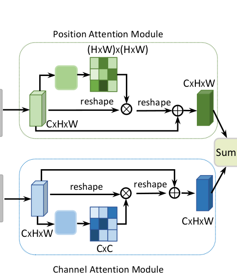 PyTorch里面的torch.nn.Parameter()_pytorch nn.parameter-CSDN博客